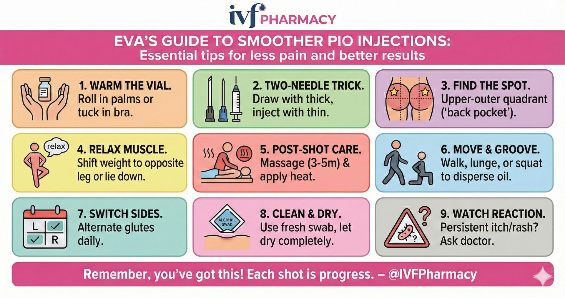 Buy Progesterone in Oil (50mg) | IVFPharmacy